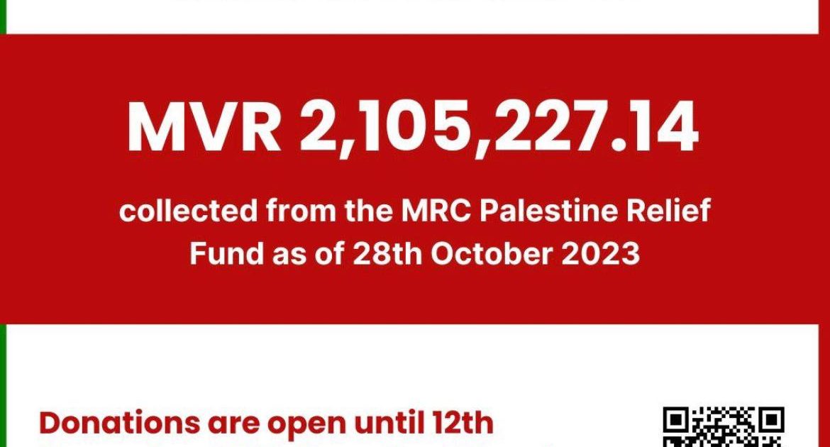 ދިވެހި ރެޑް ކްރެސެންޓް ފަލަސްތީން ފަންޑަށް 2.1 މިލިއަން ރުފިޔާ – Dhen.mv